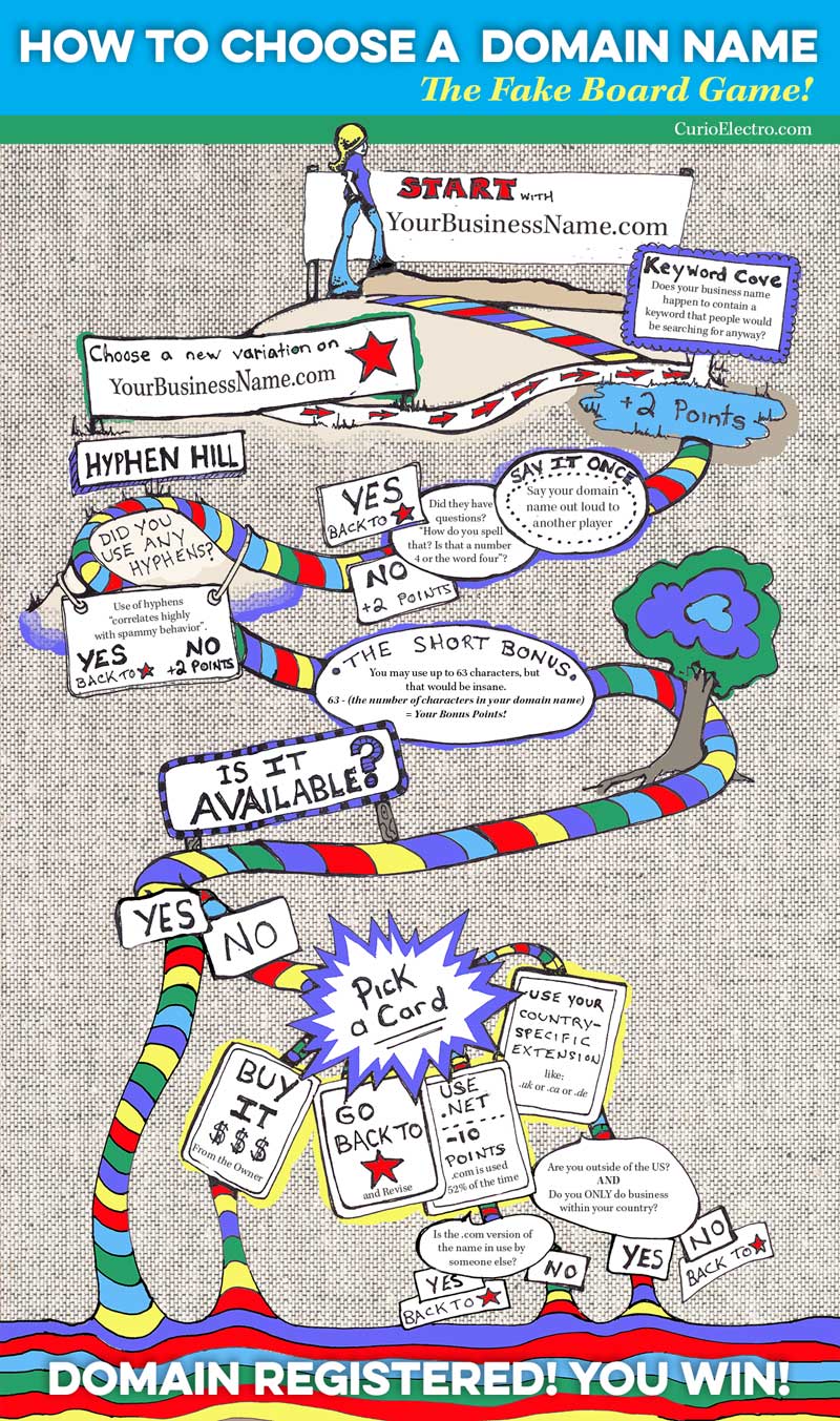 How to Choose a Domain Name: The Board Game!